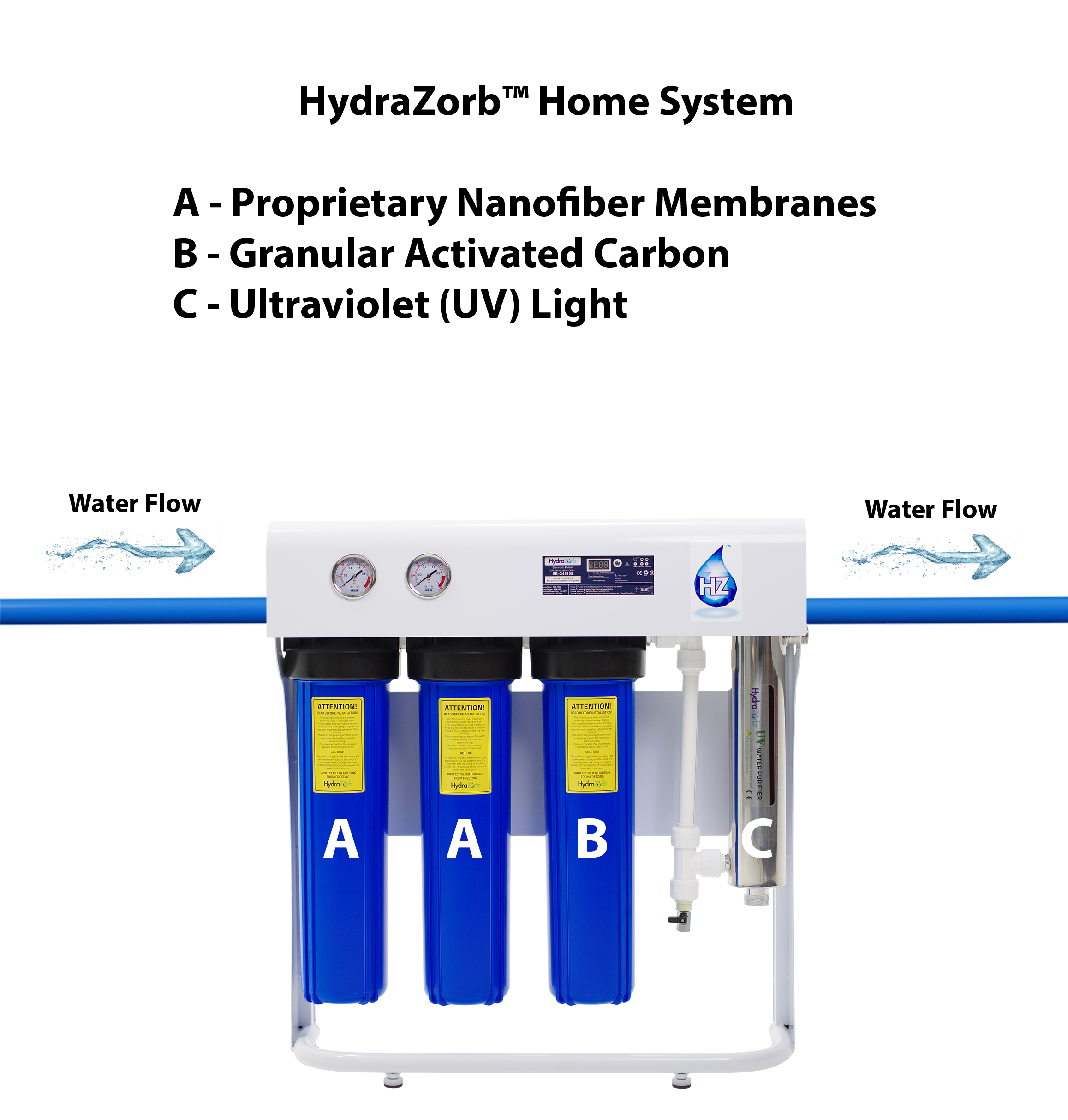 HydraZorb Home Water System – Cellular Nano Health